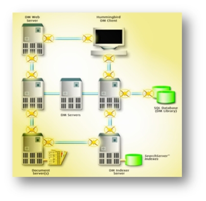 Document Management Systems - TECHNONET SDN BHD
